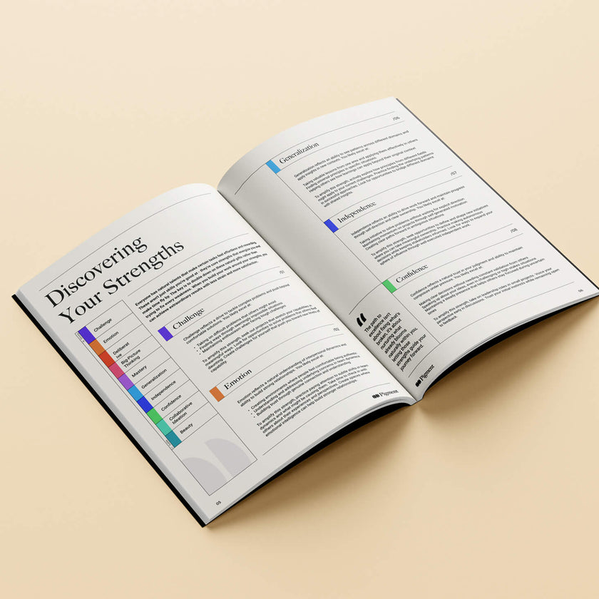 Career Self-Discovery Assessment: Find Work You Love – Pigment