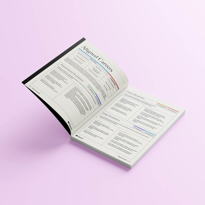 Career Self-Discovery Assessment: Find Work You Love – Pigment