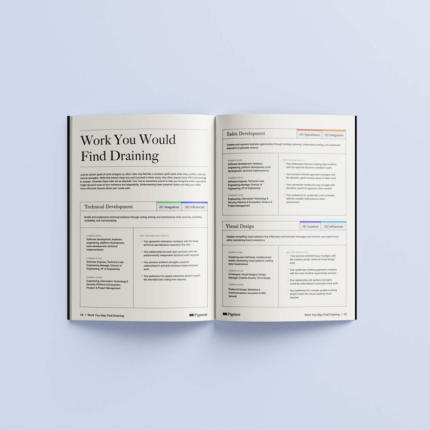 Career Self-Discovery Assessment: Find Work You Love – Pigment